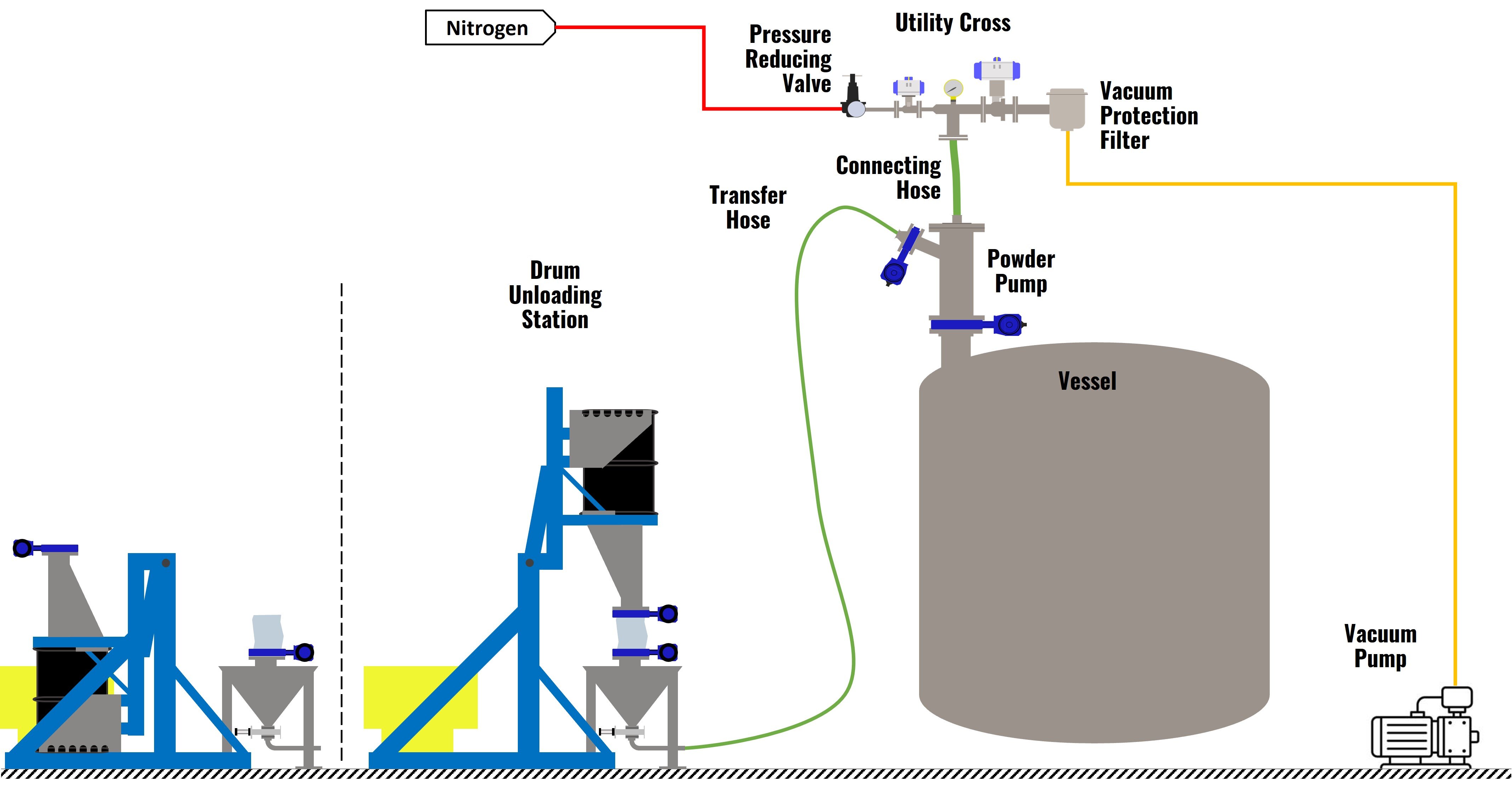 Exploring System Configurations with De Dietrich's Powder Pump System